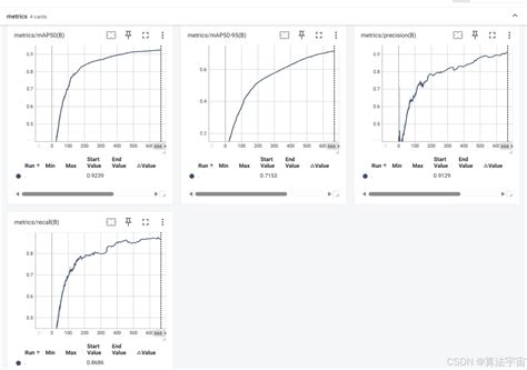 第三次实验记录 Csdn博客