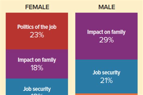 Female And Male Career Considerations Aasa