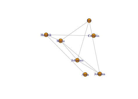 Chapter 11 Visualizing Networks With Igraph Visualization In R Workshop