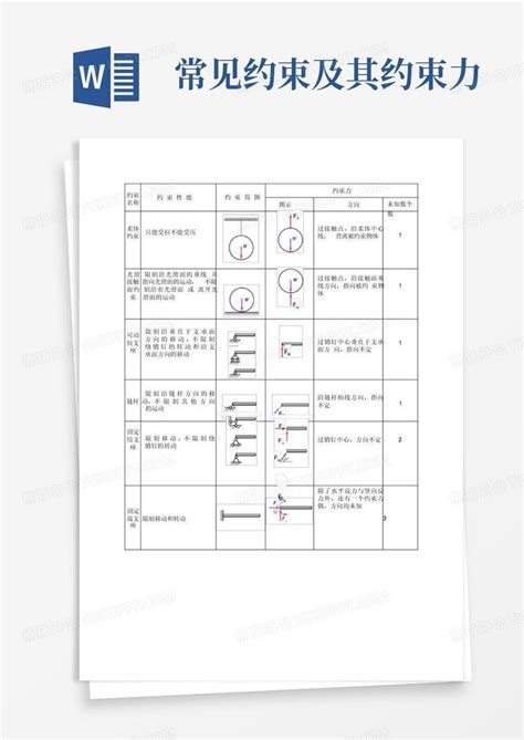 常见约束及其约束力word模板下载 编号lpgmejwd 熊猫办公