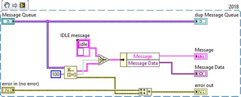 Producerconsumer Loops With Notification Ni Community