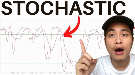 How To Trade Using Stochastic Oscillator On Thinkorswim Youtube