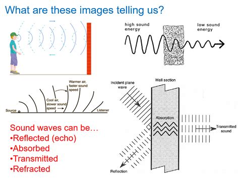 Waves Sp4 Edexcel 9 1 Gcse Physics Triple Science Teaching Resources