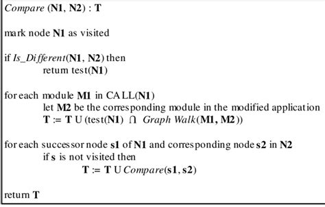 The Compare Algorithm Download Scientific Diagram