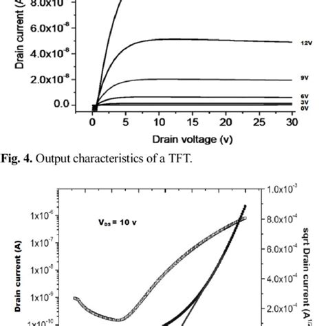 5 The Hall Effect Showing The Lorentz Force On An N Type Semiconductor Download Scientific