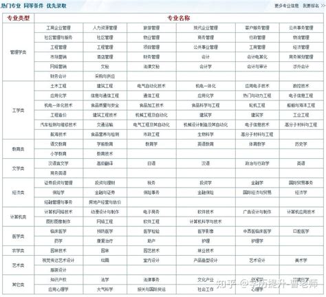 2023湖北自考报名全流程 知乎