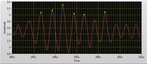 Signal Analysis And Processing LabVIEW General LAVA
