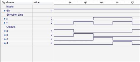 Vhdl Programming 14 Demultiplexer Design Using Gates Vhdl Code