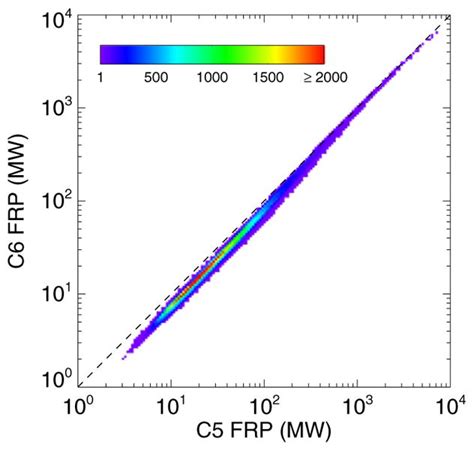 The Collection 6 Modis Active Fire Detection Algorithm And Fire Products Pmc