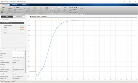 How Can I Design A PID Controller Unstable System Have Rightside Pole And Zero ResearchGate
