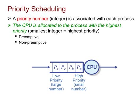 Preemptive Process Examplepptx Operating Systems Computer Software