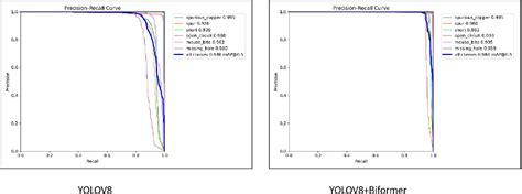 Figure 6 From You Only Look Once Multiple Strategy Printed Circuit Board Defect Detection Model