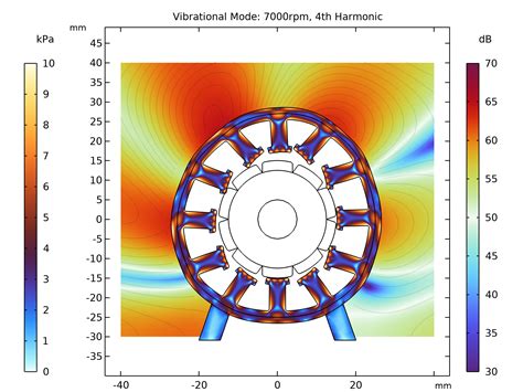 How Multiphysics Simulation Is Advancing Electric Motor Design