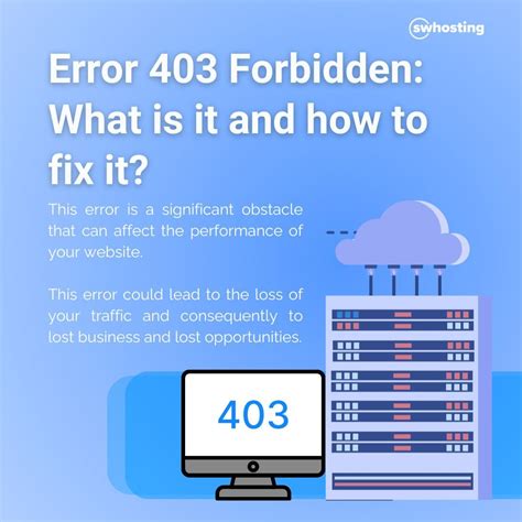 sw hosting on linkedin error403 websolutions swhosting websecurity digitaloptimization