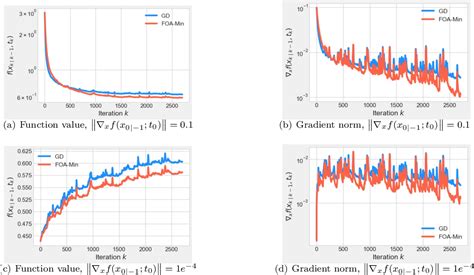 figure 17 from prediction correction algorithm for time varying smooth