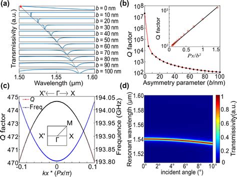 Ultrasensitive Metasurface Sensor Based On Quasi Bound States In The Continuum