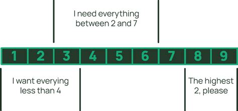 What Really Matters In Dynamodb Data Modeling Momento