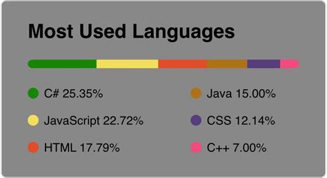 Herbert Parasio On Linkedin Java Springboot Herbert Parasio On Linkedin Java Springboot