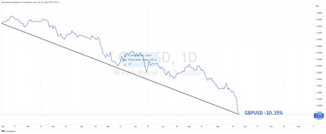 Buy Sell Or Hold The Ftse 100 Index Pepperstone