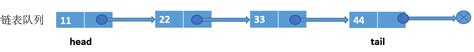在codesys用st语言基于链表实现队列fifo数据结构详细说明 代码实例 codesys fifo csdn博客