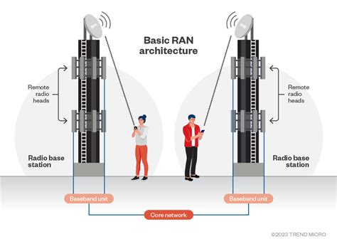 opening critical infrastructure the current state of open ran security