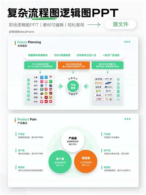 超实用复杂流程图ppt模版！码住不亏