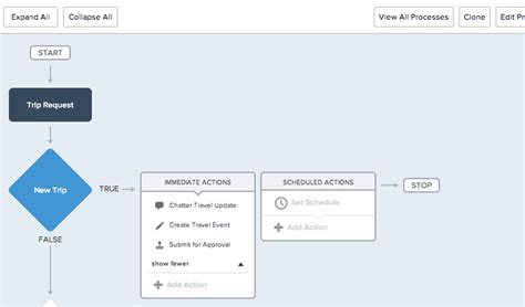 Get The Most Out Of Your Salesforce Workflows Salesforce Tips Corrao Group