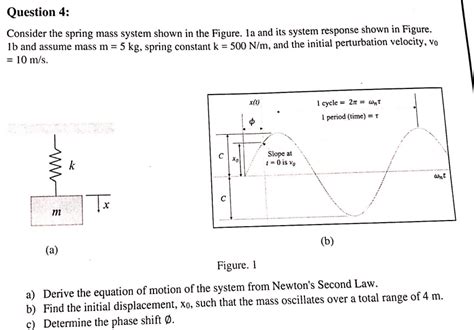 Solved Consider The Spring Mass System Shown In The Figure