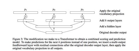 Blockwise Parallel Decoding For Deep Autoregressive Models
