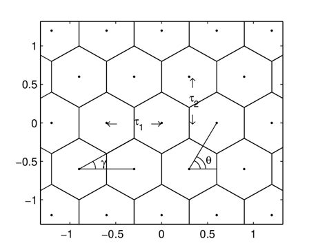 Array Of Hexagonal Detectors τ 1 And τ 2 Are The X Distance And