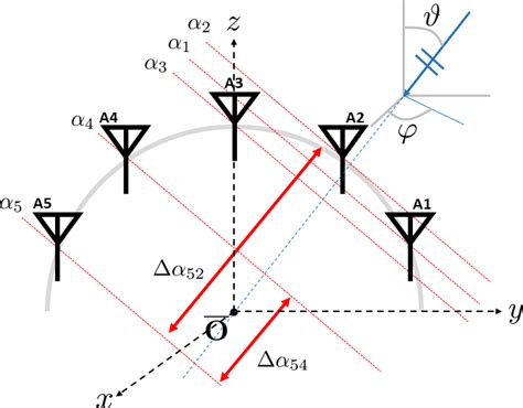 Scheme Of An Ideal Uniform Circular Array In A Tridimensional Space Download Scientific Diagram