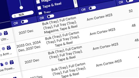 Risc V 32 位和 64 位 Mcu 微控制器和 Mpu 微处理器 Risc V 架构 Renesas 瑞萨电子