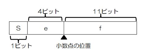 基本情報技術者 平成 年春 問 ITの基礎知識ITパスポート基本情報