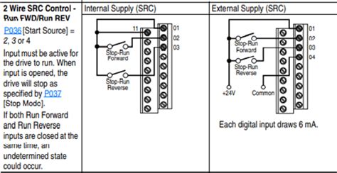 Analog Inputs Powerflex 4 Drives