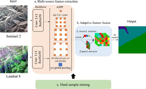 Figure 4 From Geological Remote Sensing Interpretation Using Deep