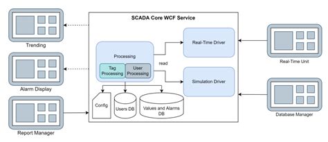 GitHub Mihalsabados Scada Sistem