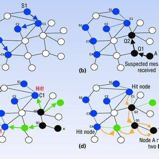 Key Steps In Spam Filtering System Protocol A Digest Publication Download Scientific