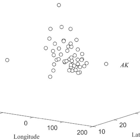 Distribution Of Dataset 1 On Spatial And Non Spatial Attributes