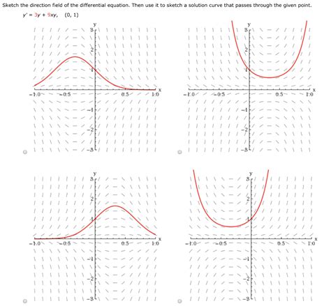solved sketch the direction field of the differential