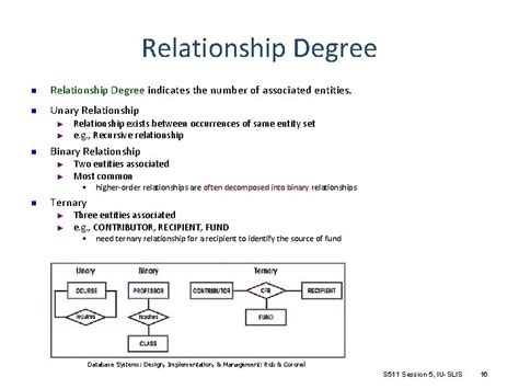 Entity Relationship Modeling Normalization S 511 Session 5