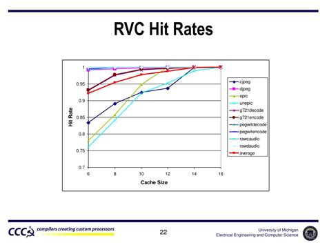 Ppt Cost Efficient Soft Error Protection For Embedded Microprocessors