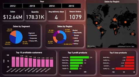 Poorav Raj Patnaik On Linkedin Powerbihiring Dataanalysis Visualization Powerbideveloper