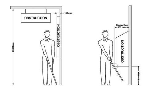 Protruding Objects And Other Obstacles Clearing Our Path Version 2 0