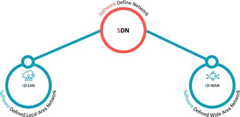 Bylink Services Et Intégration Solutions It And Telecom Adaptées à Votre