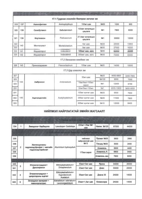 ХӨНГӨЛӨЛТТЭЙ ЭМИЙН ЖАГСААЛТ