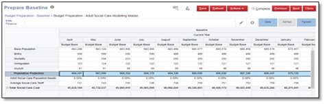 Medium Term Planning Using Oracle Planning And Budgeting Cloud Services Pbcs Fusion Practices