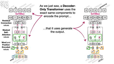 Gpt 4 Will Have 100 Trillion Parameters — 500x The Size Of Gpt 3 By Alberto Romero Towards