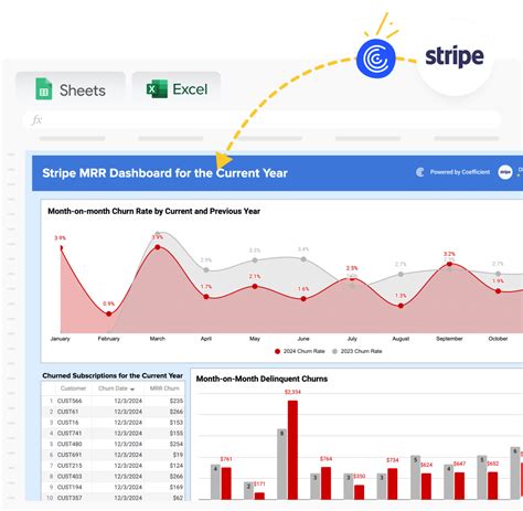 Free Stripe Churn Dashboard Template Track Retention Metrics