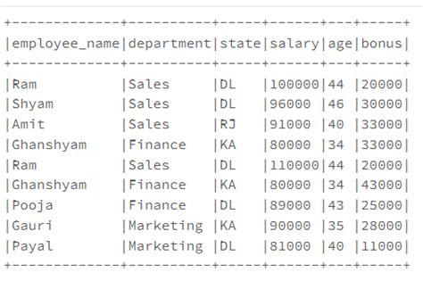 Explain PySpark Union And UnionAll Functions