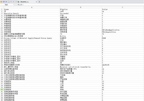 将excel表中a列值相同的b列值进行拼接 一只艾米果 博客园